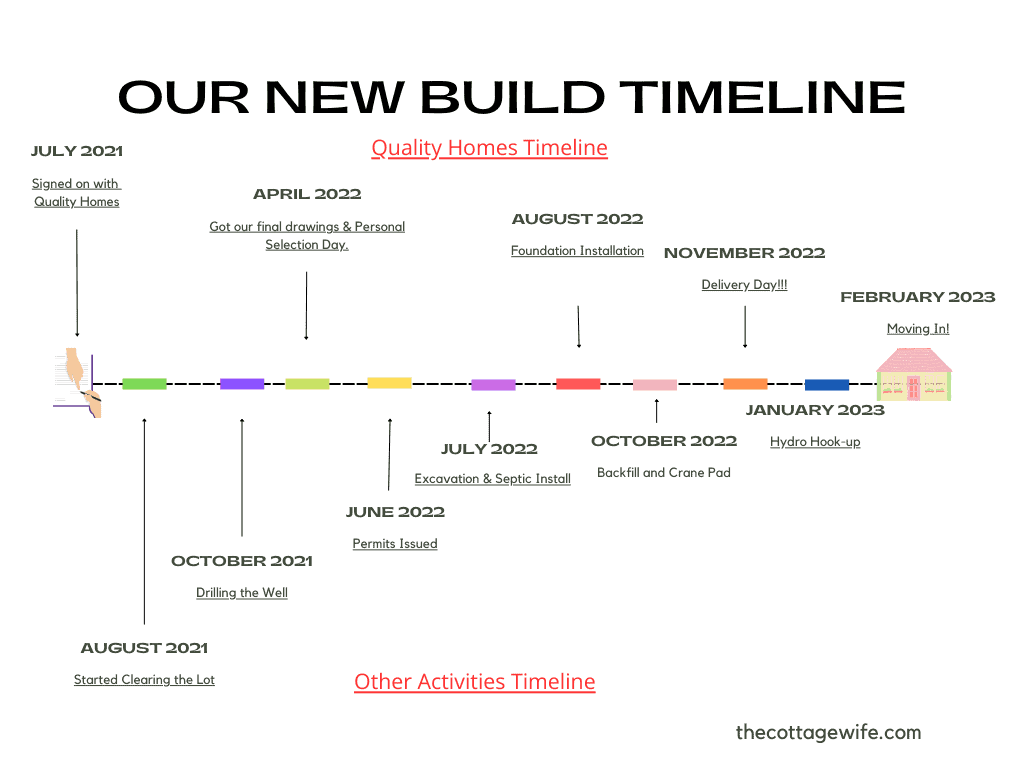 Modular Home Building FAQ – From the Customer’s Point of View – The ...